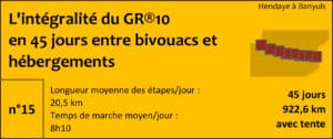 Les étapes du GR10 - La grande traversée des Pyrénées