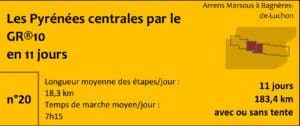 Les étapes du GR10 - La grande traversée des Pyrénées