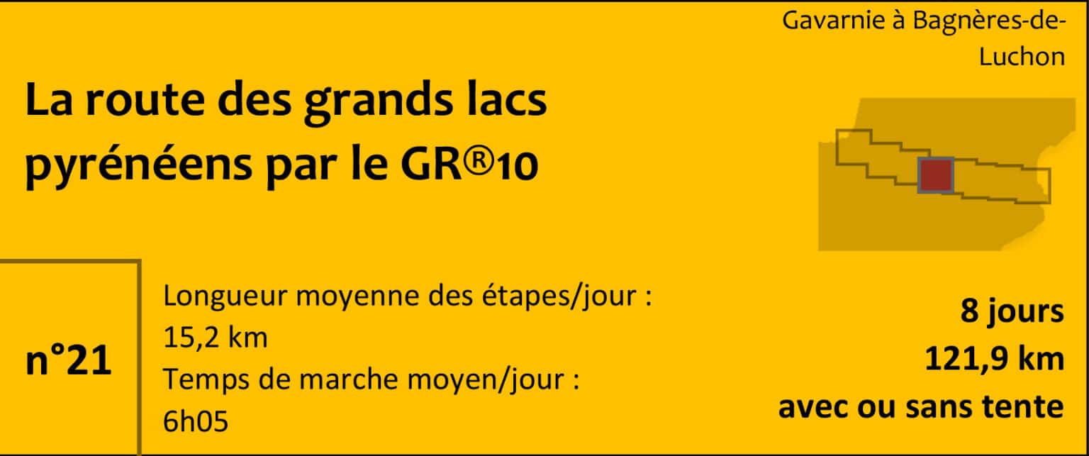 Les étapes du GR10 - La grande traversée des Pyrénées
