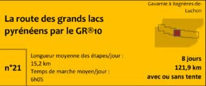 Les étapes du GR10 - La grande traversée des Pyrénées