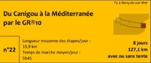 Les étapes du GR10 - La grande traversée des Pyrénées