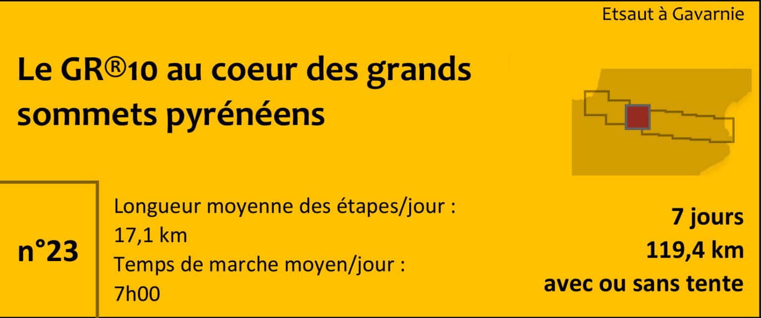 Les étapes du GR10 - La grande traversée des Pyrénées