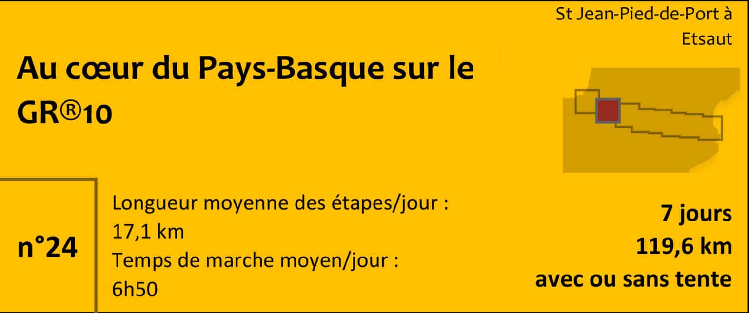 Les étapes du GR10 - La grande traversée des Pyrénées