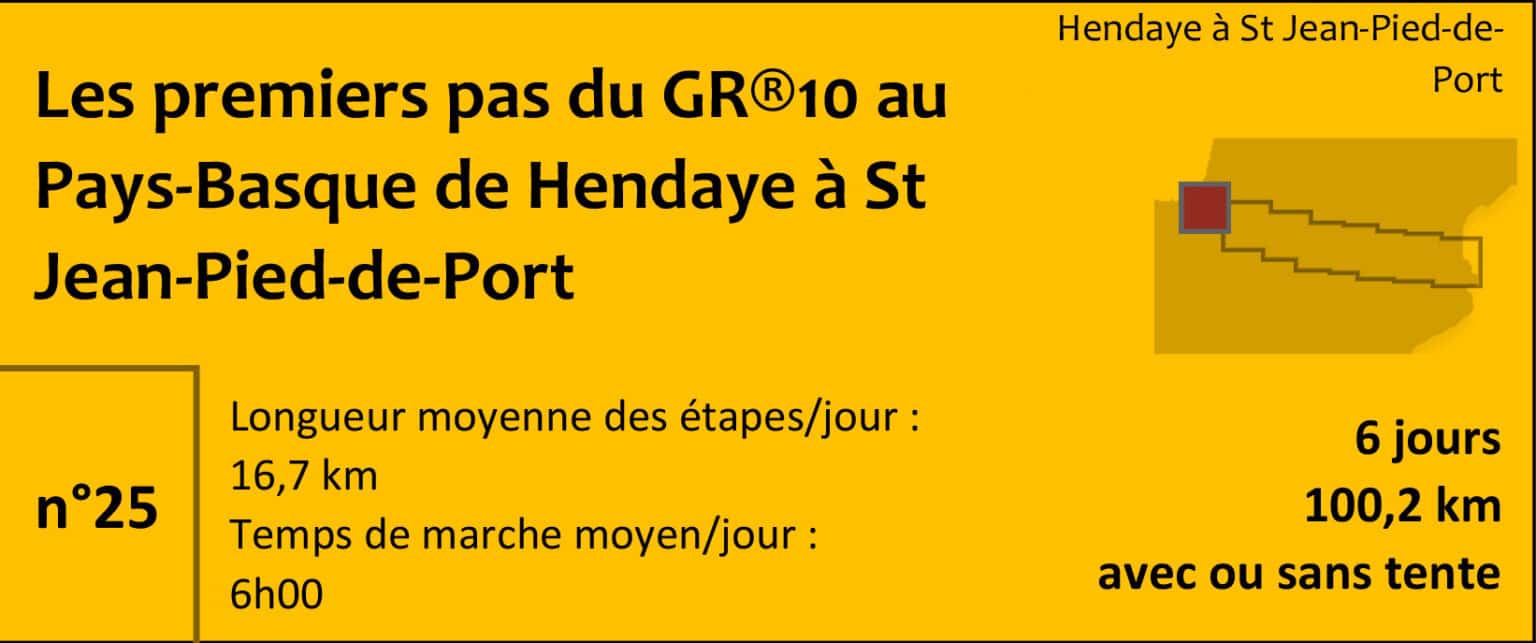 Les étapes du GR10 - La grande traversée des Pyrénées