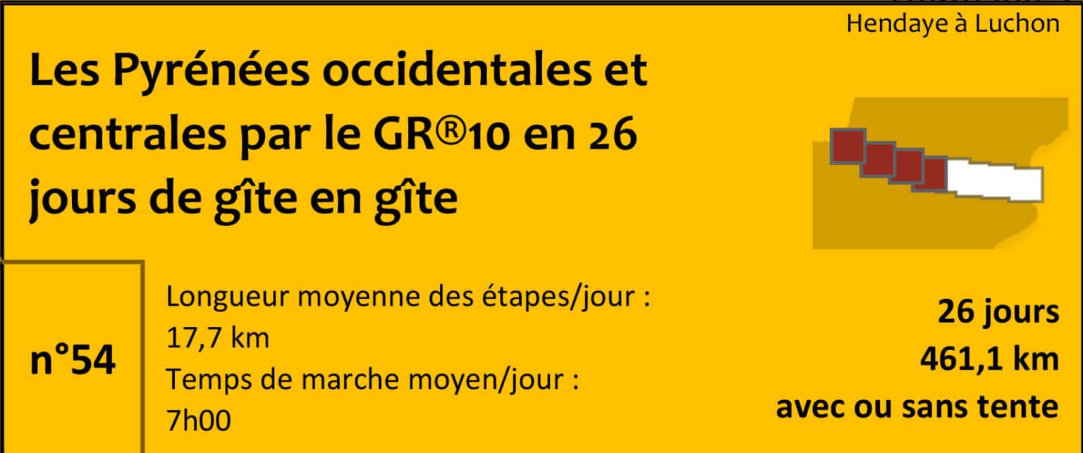 Les étapes du GR10 - La grande traversée des Pyrénées