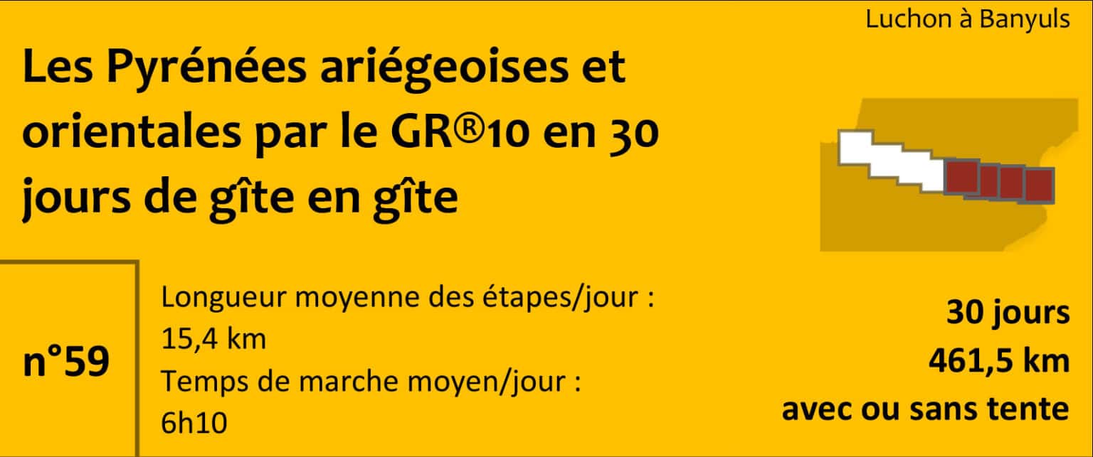 Les étapes du GR10 - La grande traversée des Pyrénées