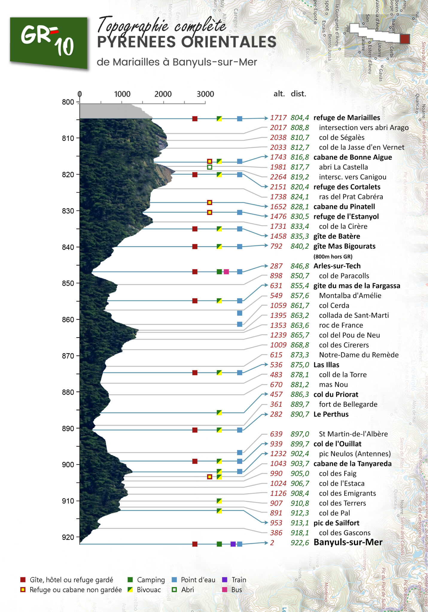 Topographie du GR10 - GR10 - La grande traversée des Pyrénées